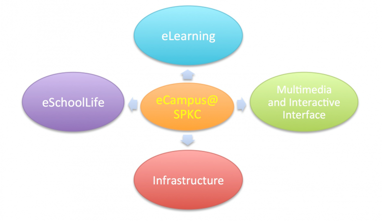 E-Campus - SPKC