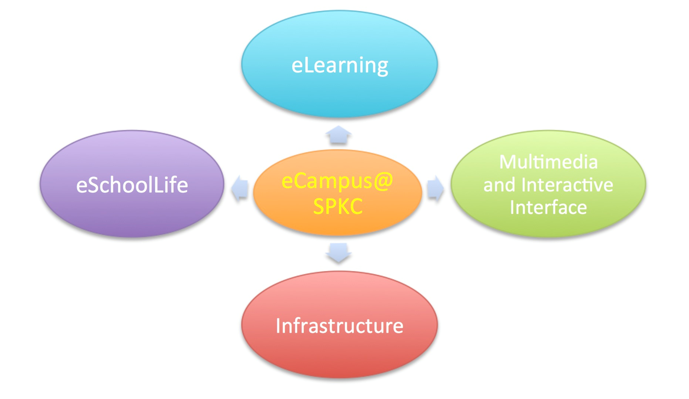 E-Campus - SPKC