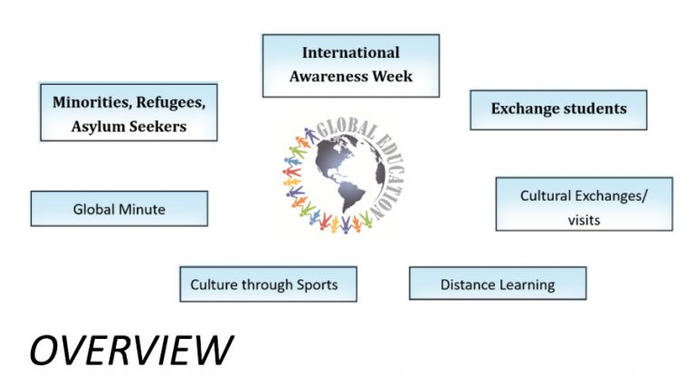Global Education - SPKC
