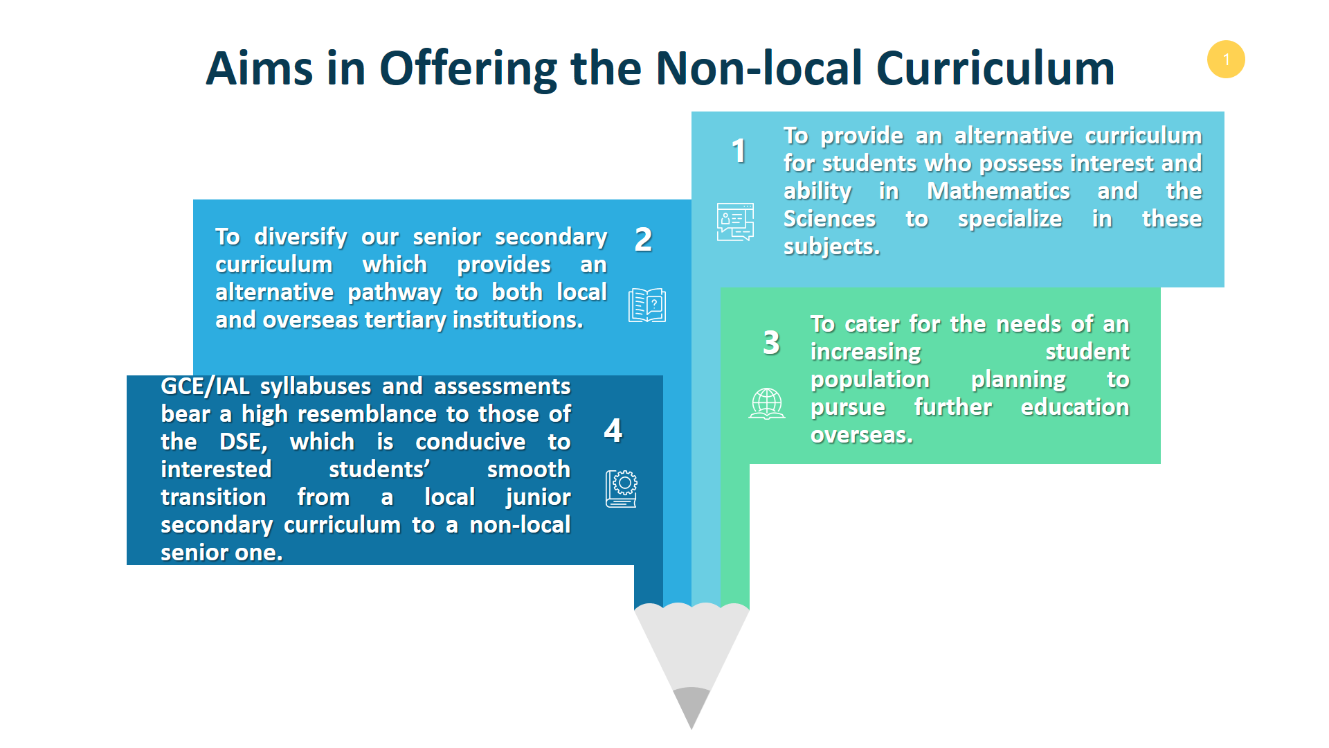 Non-local Curriculum - SPKC