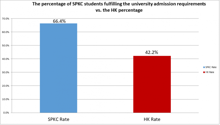 Report on the HKDSE Results (2021) - SPKC