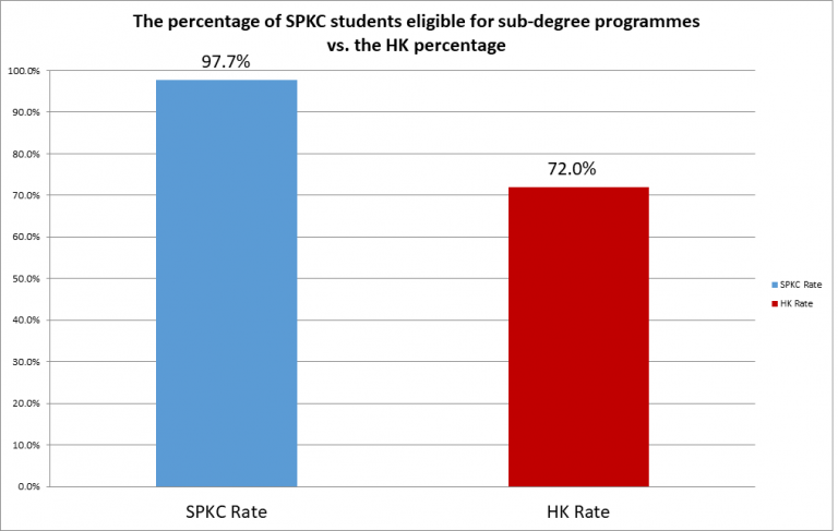 Report on the HKDSE Results (2021) - SPKC
