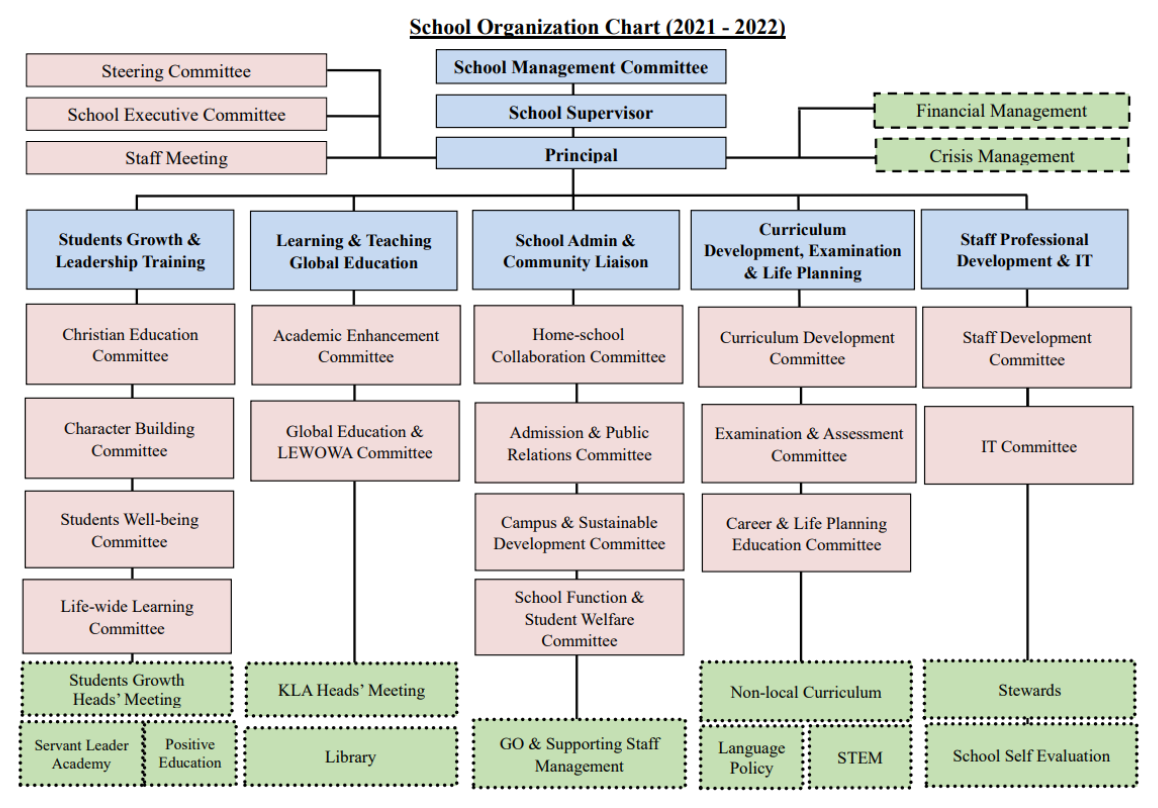 School Organization - SPKC
