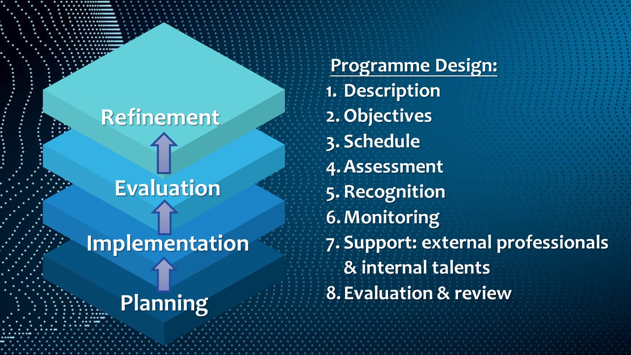 Multiple Intelligence Development - SPKC